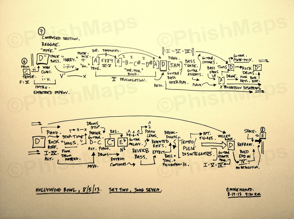 An Interview with Michael Hamad, Creator of Setlist Schematics ...